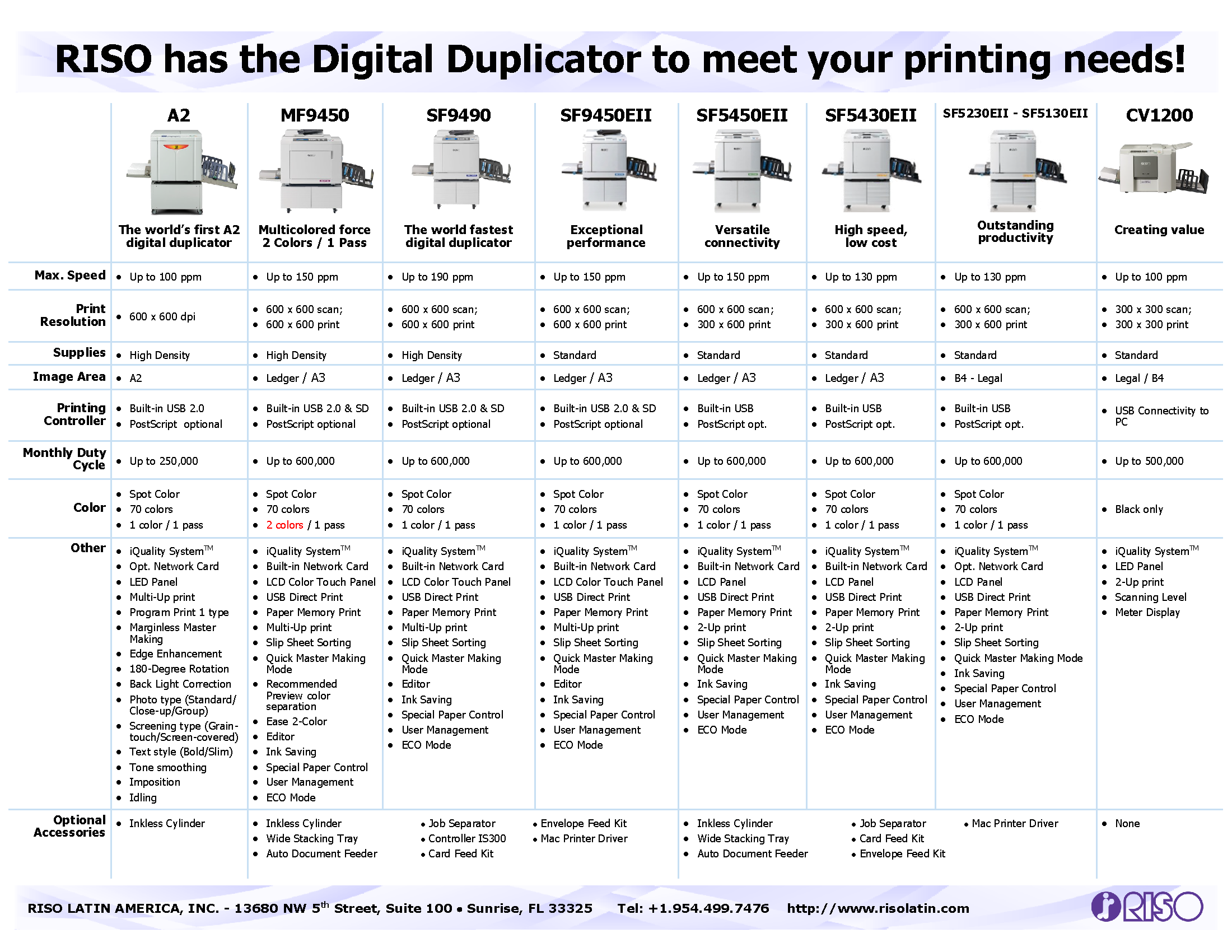 Duplicator Comparison